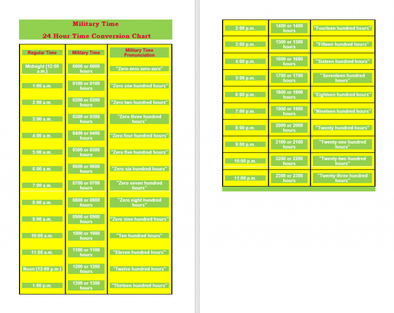 24 Hour Military Time Chart Printable – Calypso Tree
