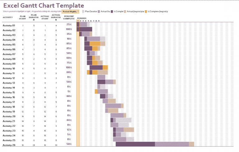 25 Multiple Project Tracking Template Excel - Calypso Tree