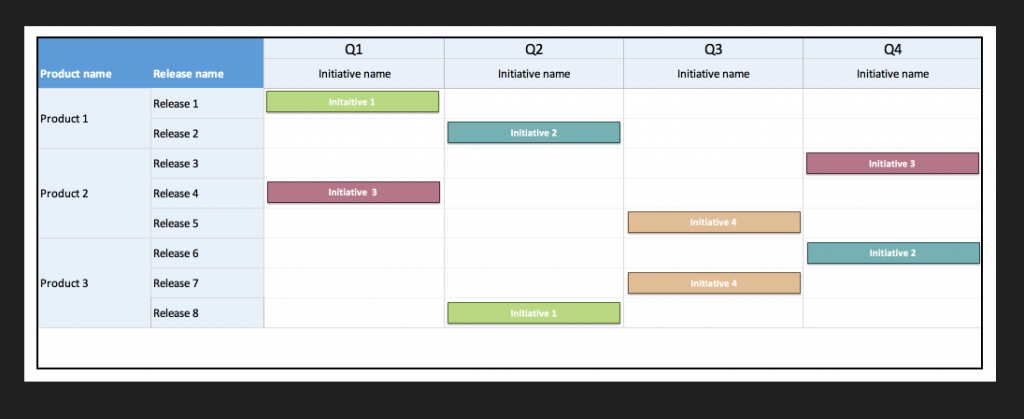 29 Product Roadmap Templates Free - Calypso Tree