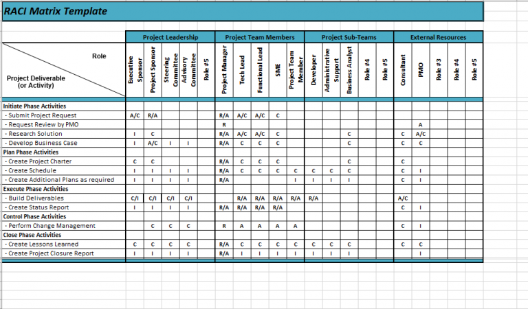 20 Free RACI Chart Template Excel - Calypso Tree