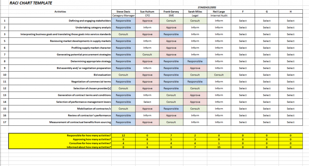 20 Free RACI Chart Template Excel - Calypso Tree