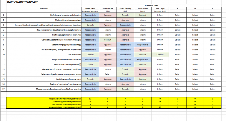 20 Free RACI Chart Template Excel - Calypso Tree