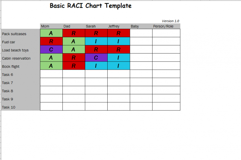 20 Free RACI Chart Template Excel - Calypso Tree