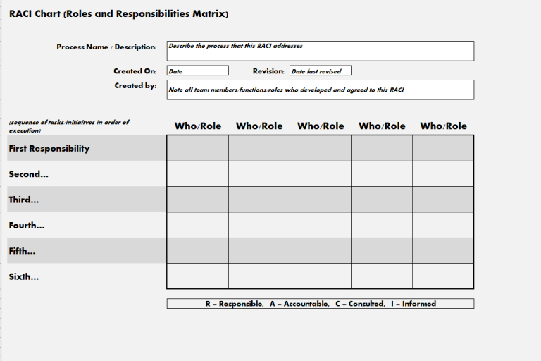 20 Free RACI Chart Template Excel - Calypso Tree