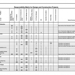 20 Free RACI Chart Template Excel - Calypso Tree