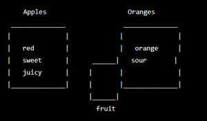 8 Free Collection Of Venn Diagram Templates - Calypso Tree
