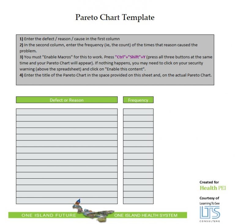 7 Plus Amazing Pareto Charts (template & Example) – Calypso Tree