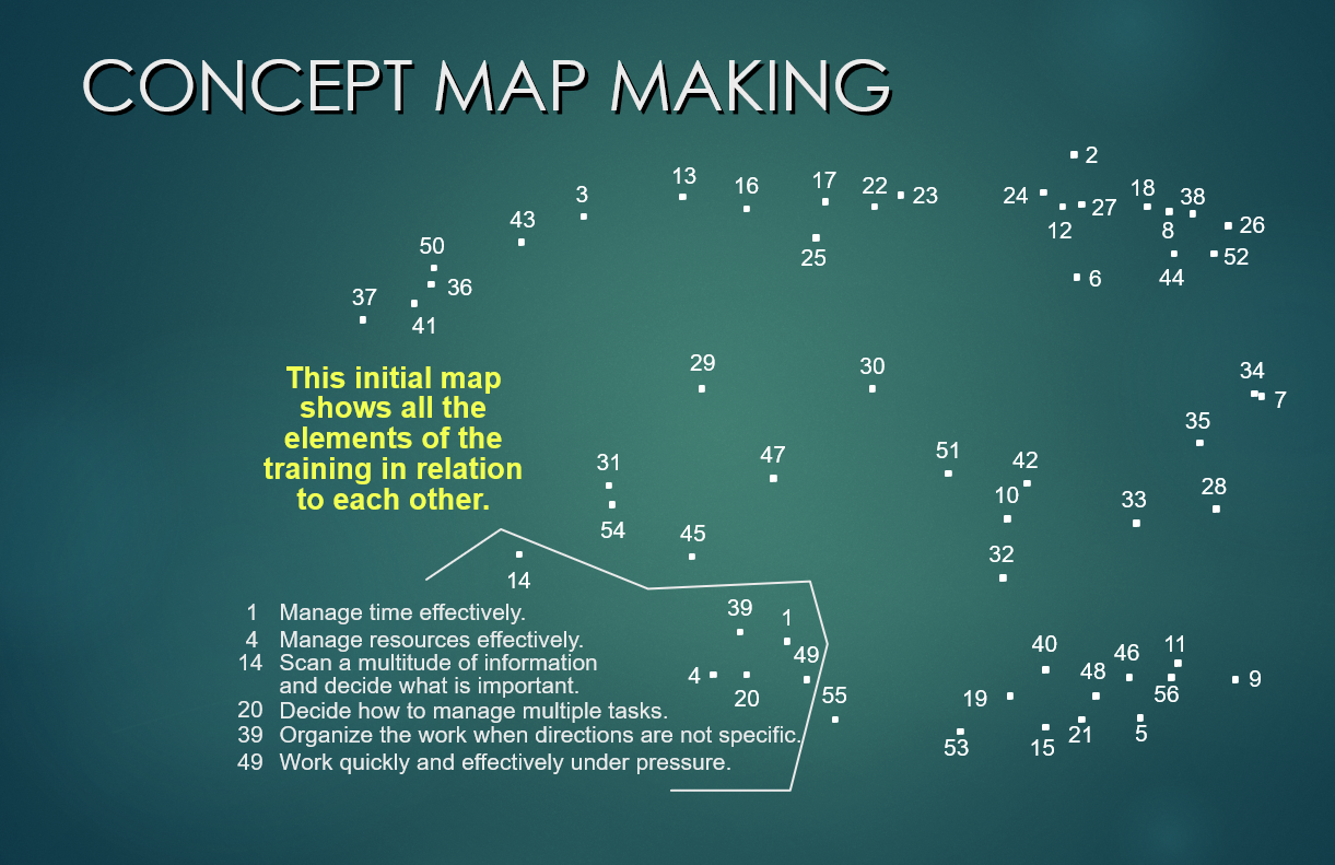 11 Powerful Concept Map Templates Free - Calypso Tree