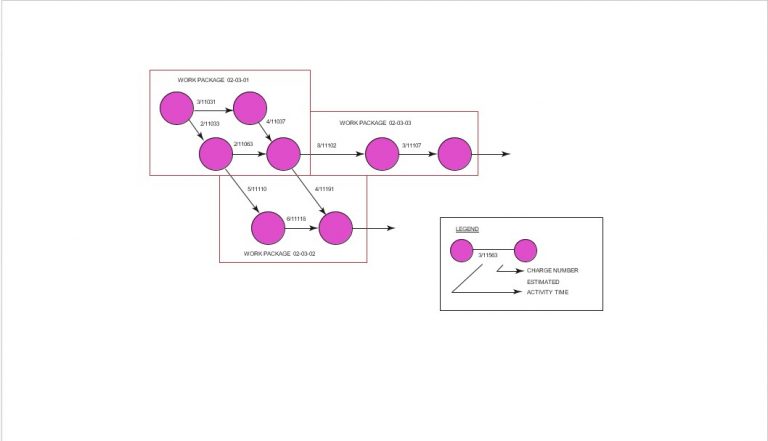 Pert Charts (20 Amazing Example) - Calypso Tree
