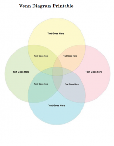 8 Free Collection Of Venn Diagram Templates - Calypso Tree