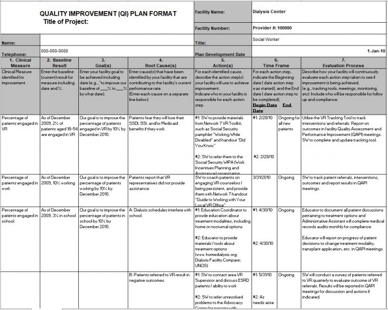 50 Free Sample Performance Improvement Plan Template (Word, Excel And ...