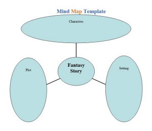 18 Free Example Of Mind Map Template - Calypso Tree
