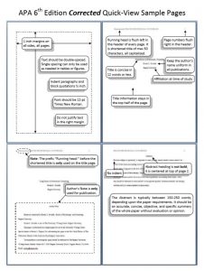 8 Free Apa Format Template - Calypso Tree