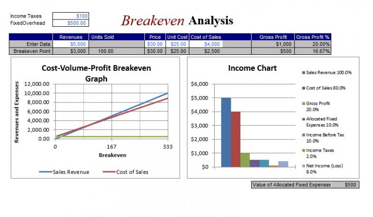 10+ Break-Even Templates Free ( Excel, Word & PDF) – Calypso Tree