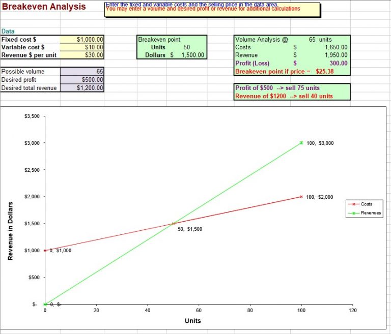 10+ Break-Even Templates Free ( Excel, Word & PDF) - Calypso Tree