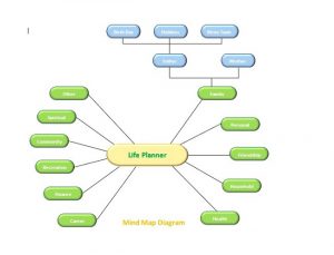 18 Free Example Of Mind Map Template - Calypso Tree