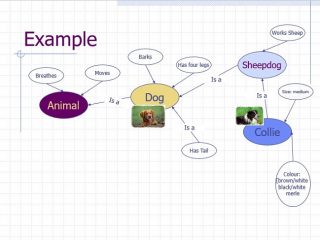 18 Free Example Of Mind Map Template - Calypso Tree
