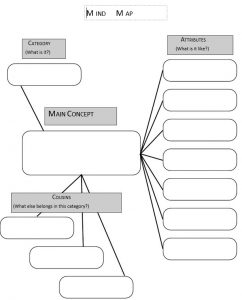 18 Free Example Of Mind Map Template - Calypso Tree