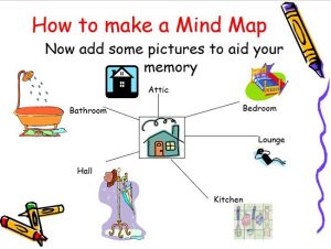 18 Free Example Of Mind Map Template - Calypso Tree