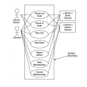 30 Free Use Case Templates: Realizing Your Actions - Calypso Tree