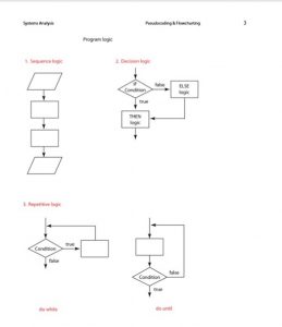 10 Free Flow Chart Template – A Fun Way To Create A Flow Chart ...