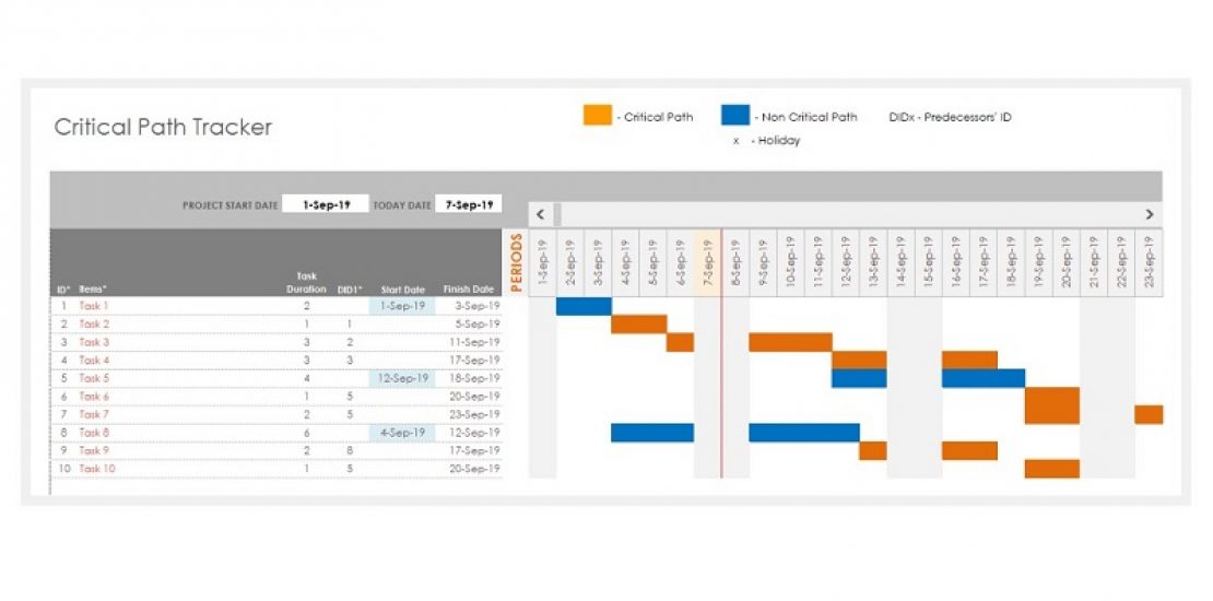 25 Multiple Project Tracking Template Excel - Calypso Tree