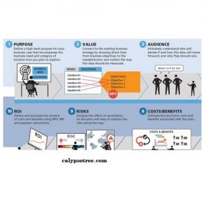 12 Best Business Case Template And How To Write - Calypso Tree