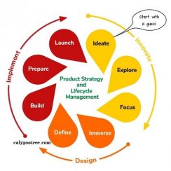 12 Best Business Case Template And How To Write - Calypso Tree