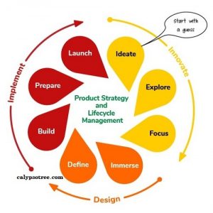 12 Best Business Case Template And How To Write - Calypso Tree